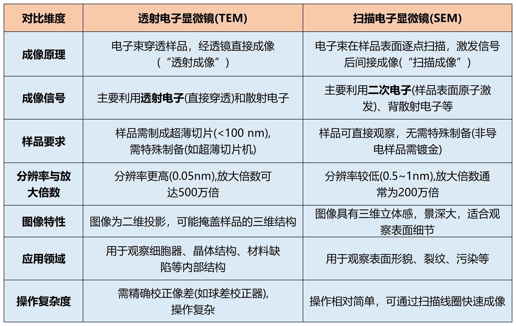 透射电子显微镜（TEM）：原理及构成 -CSDN博客