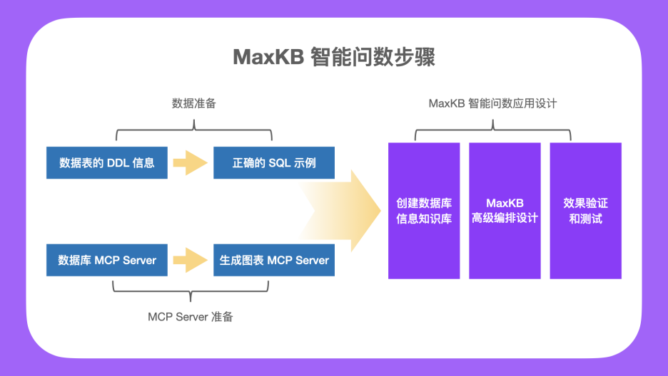 干货分享｜MaxKB + MCP 智能问数方案及步骤详解_maxkb mcp-CSDN博客
