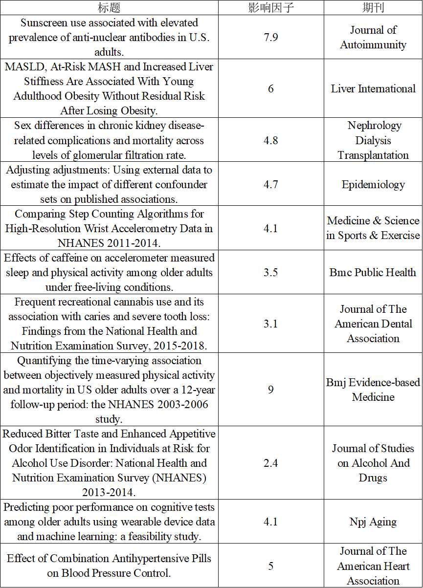 IF=8.2！中国学者用NHANES指标ERS发文一区| NHANES数据库周报（11.23~11.29）-CSDN博客