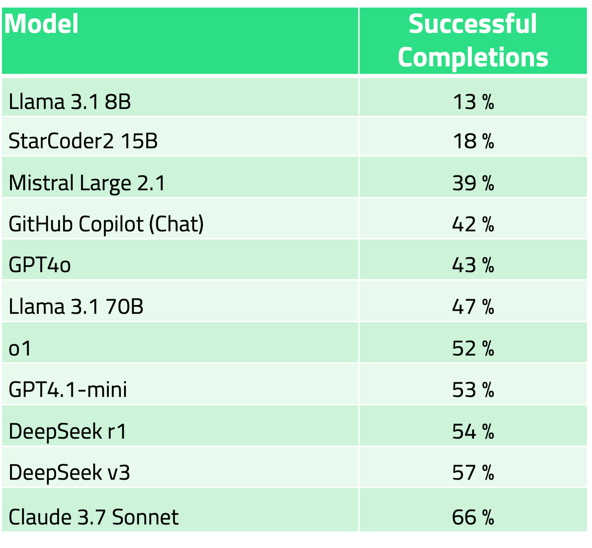 Qt AI助手0.91发布——支持DeepSeek v3和3.7 Sonnet_claude qt-CSDN博客