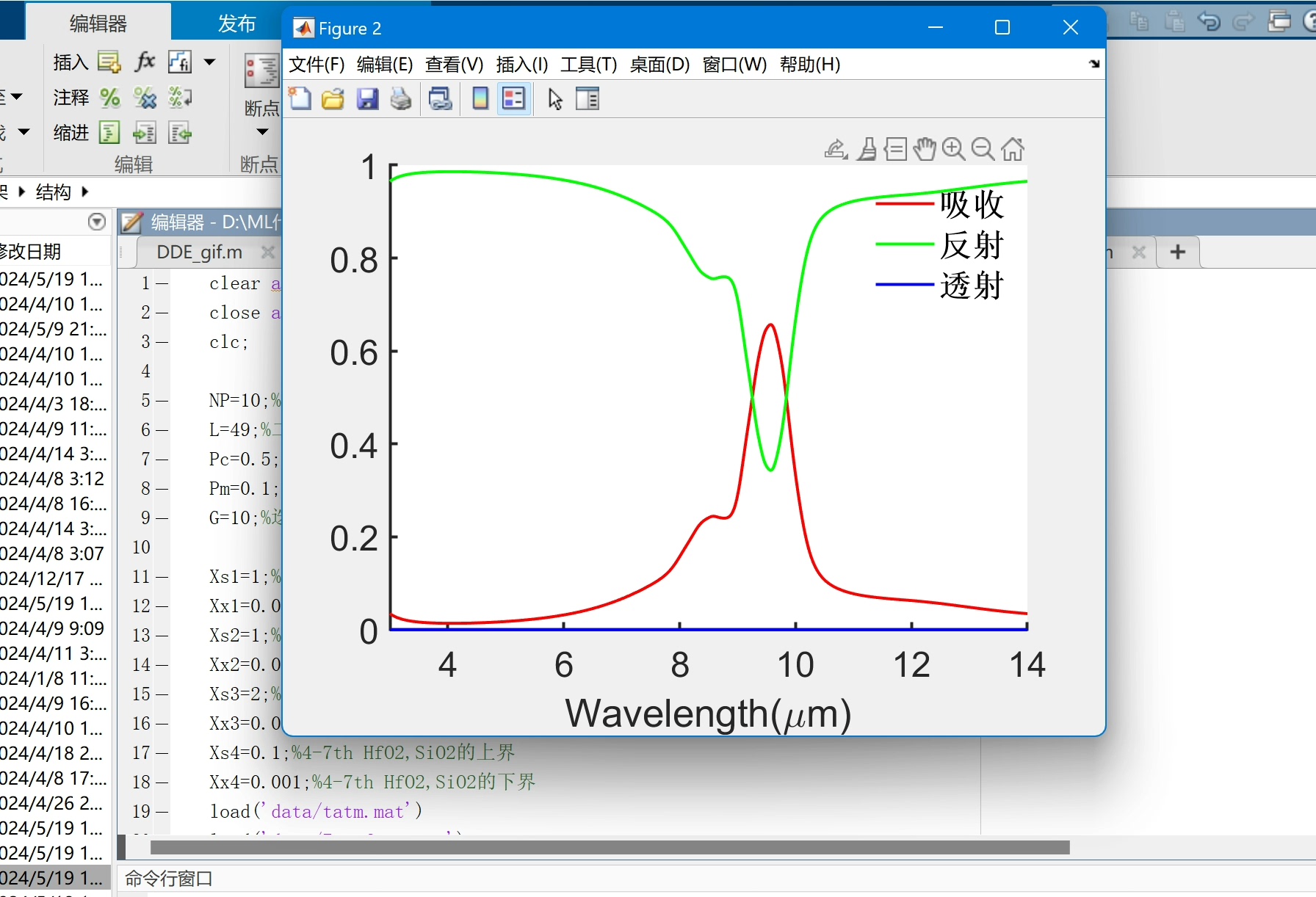 基于遗传算法的多层薄膜厚度分布MATLAB仿真优化-CSDN博客