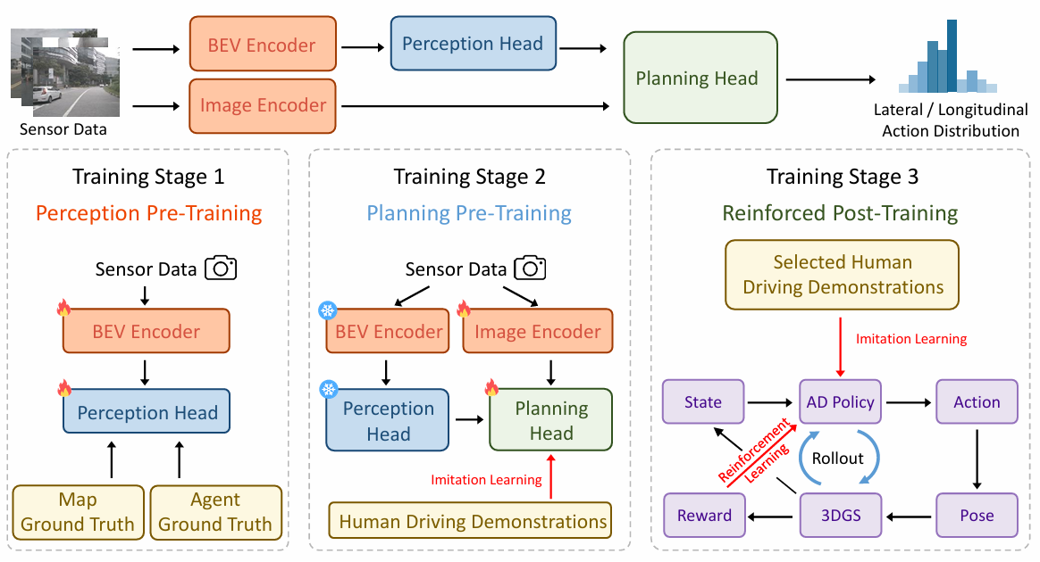 登上Science子刊封面的硬核idea：端到端强化学习！_l0: reinforcement learning to become general agent-CSDN博客
