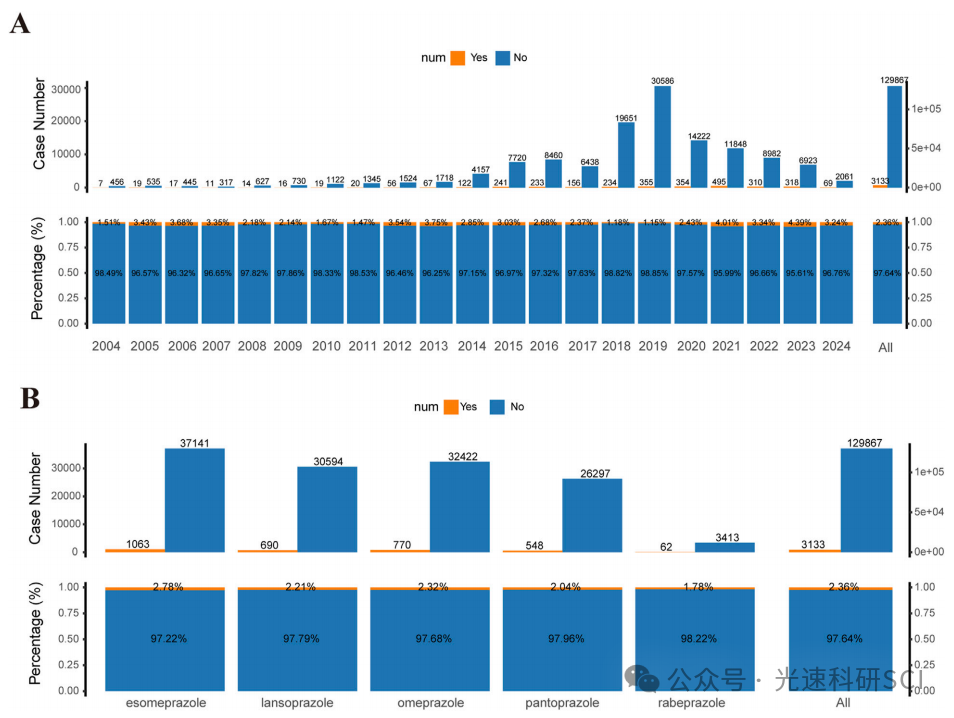 4.4/Q1，FAERS数据库最新文章解读！-CSDN博客