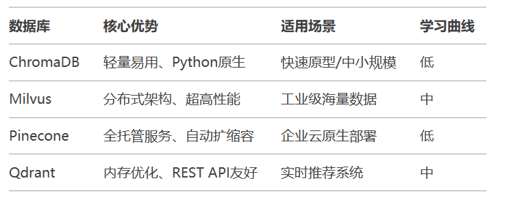 Python+ChromaDB从入门到精通：聚客AI学院5步构建电影推荐系统（附完整代码+避坑指南）-CSDN博客
