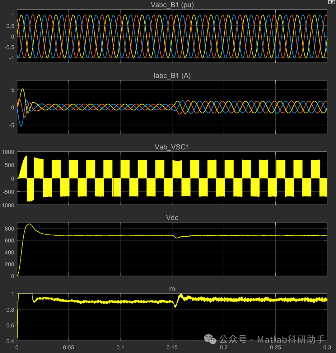 【三相AC-DC-AC PWM变换器】基于三相PWM VSC的电源供应SimPowerSystems模型研究附Simulink仿-CSDN博客