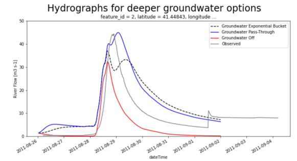 最新气象水文耦合模式 WRF-Hydro 建模技术与案例实践应用-CSDN博客