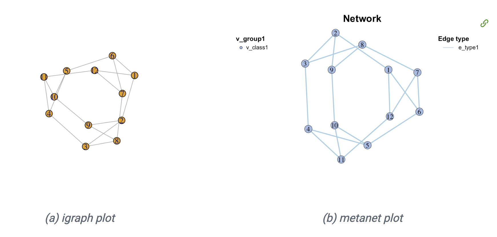 MetaNet：多组学网络分析工具｜2.网络计算和构建-CSDN博客