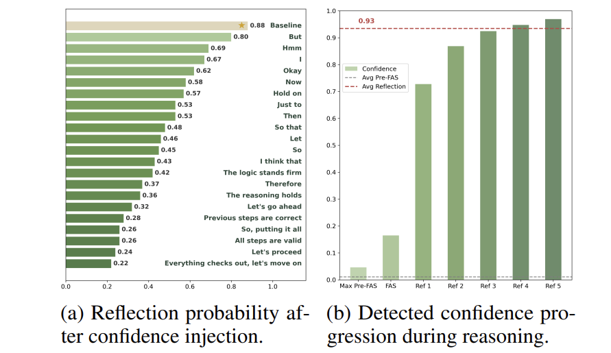 清华提出ConCISE：简单有效，Reasoning过程砍掉一半，准确率不降！-CSDN博客
