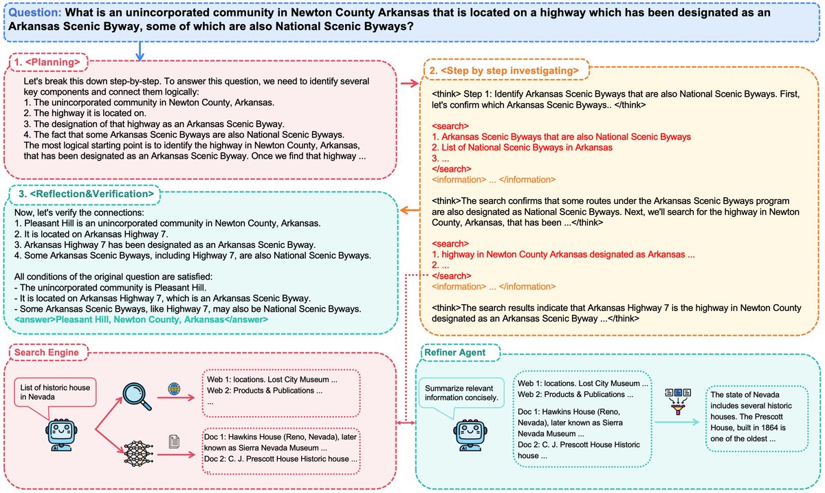 InfoSeek ：BAAI发布Deep Research数据合成框架，效果优异！_deep research数据合成框架infoseek测试报告-CSDN博客