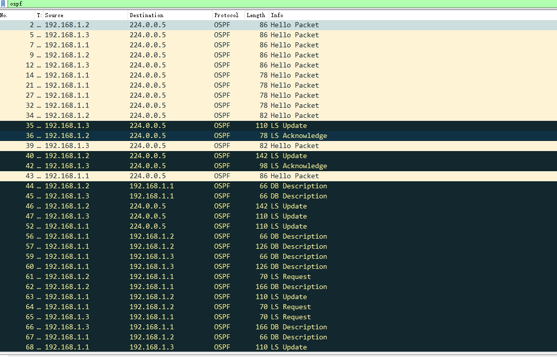 HCIP-Datacom-Core 1.1实验 OSPF单区域-CSDN博客