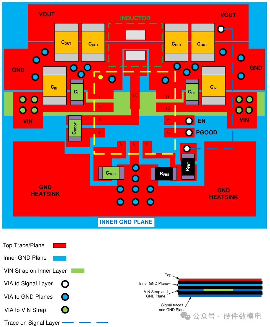 DCDC开关电源PCB Layout 设计注意事项_开关电源layout-CSDN博客
