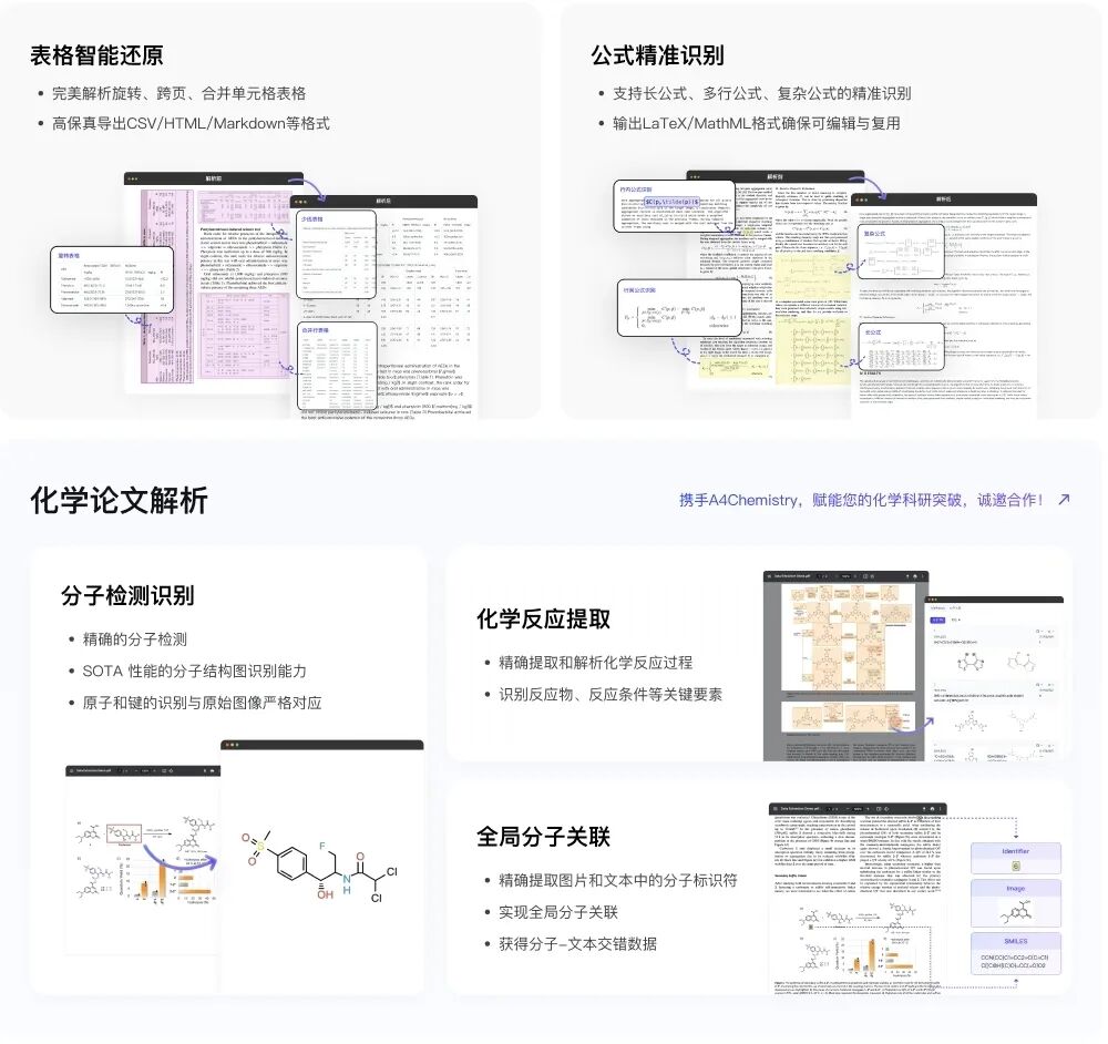 MinerU2.5大模型发布了，有亿点点不一样-CSDN博客
