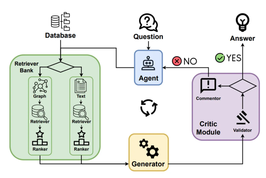 【值得收藏】RAG架构演进详解：从Naive RAG到Agentic RAG的技术突破_context retrieval agent-CSDN博客
