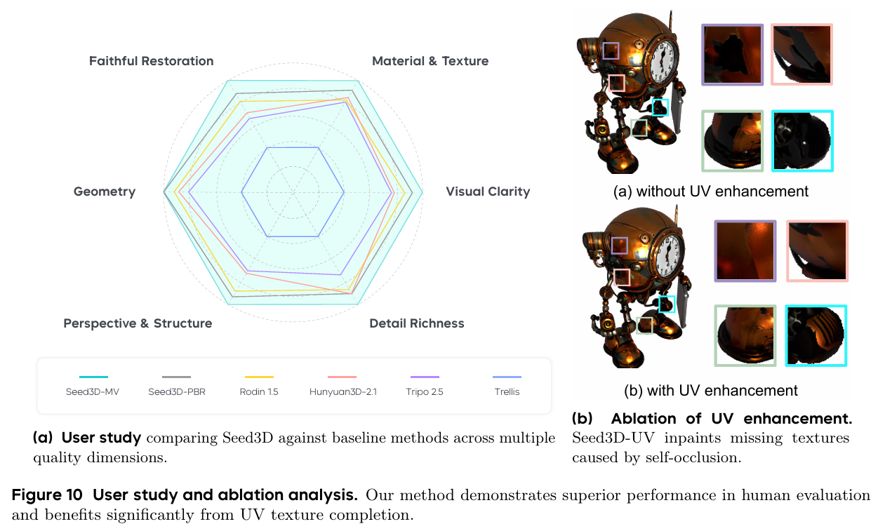 Seed3D：单图生成可直接用的高保真3D资产！字节跳动突破仿真场景资产瓶颈-CSDN博客