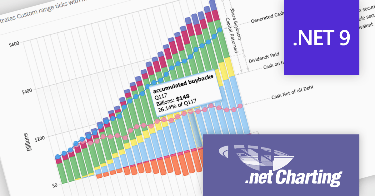 使用高级图表增强 .NET 9 应用程序--.netCHARTING_基于net9的报表技术-CSDN博客