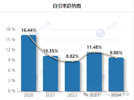 中科院2区！IEEE TVT年发文量达历史新高，已突破1600篇！-CSDN博客