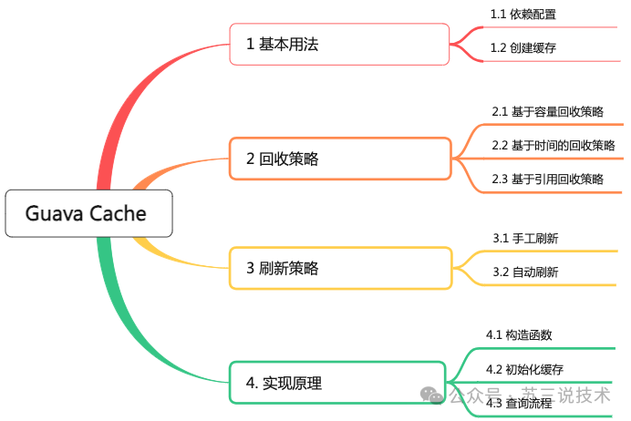 深入解析 Guava Cache-CSDN博客