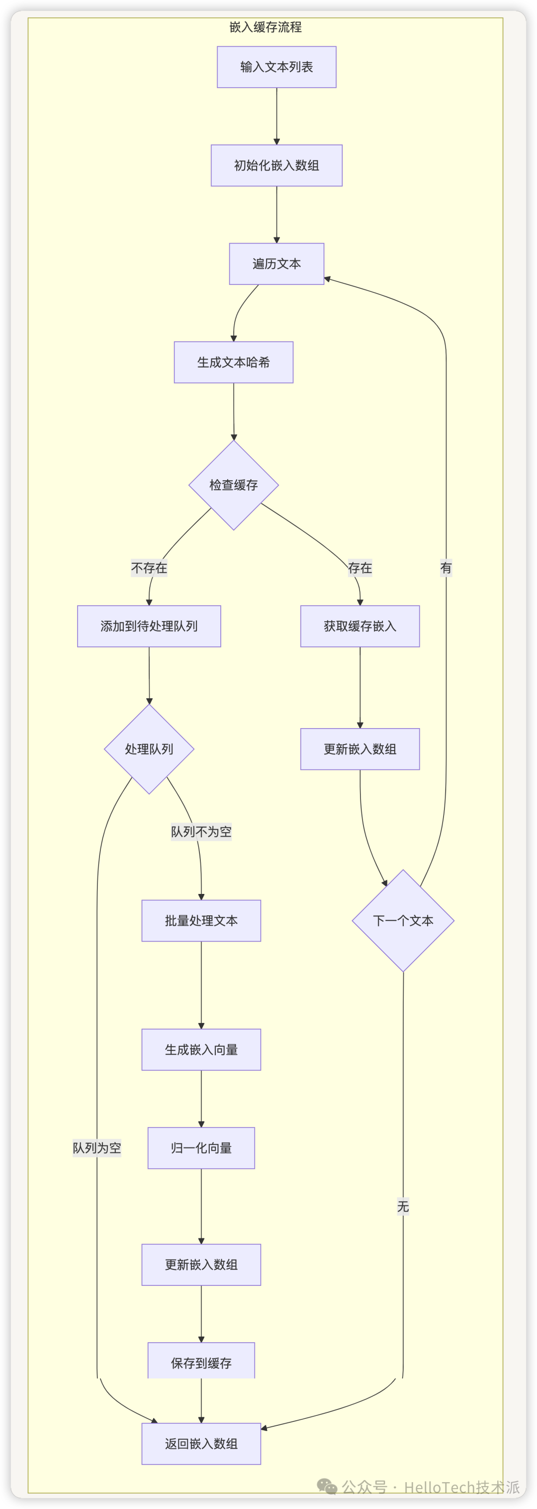 Dify RAG系统入门：如何高效处理和检索海量文档？_dify全文检索-CSDN博客