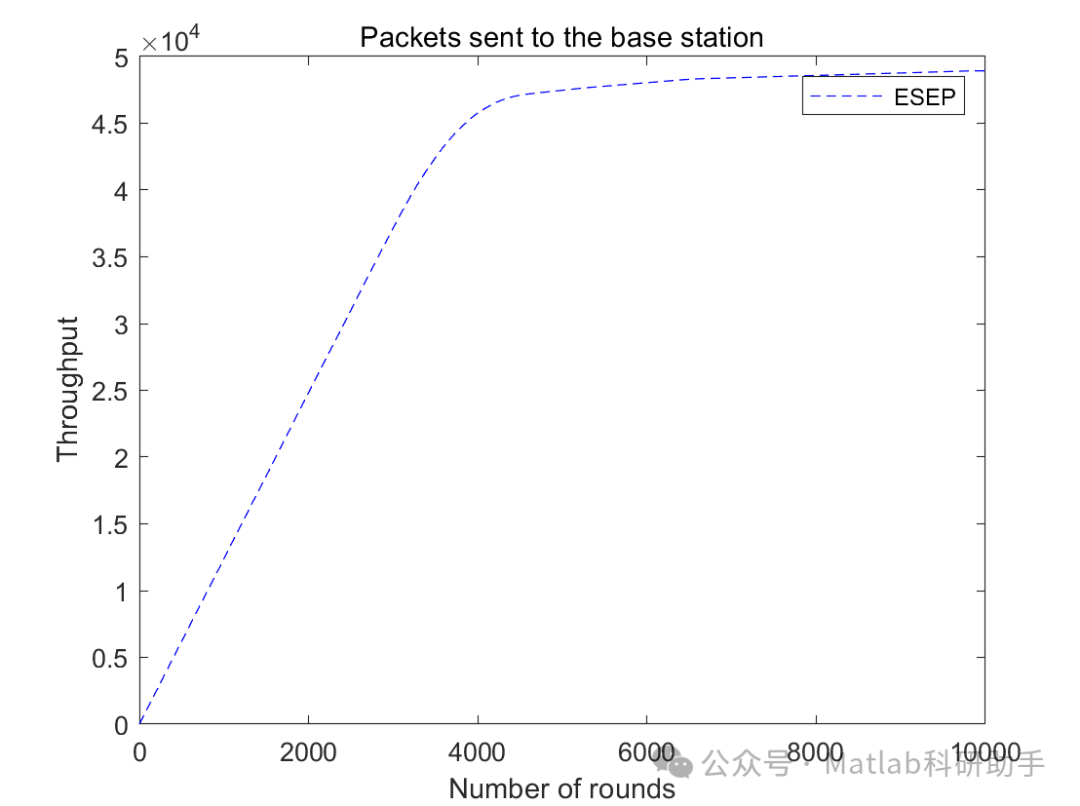 面向无线传感器网络WSN的增强型MODLEACH设计与仿真附Matlab代码-CSDN博客