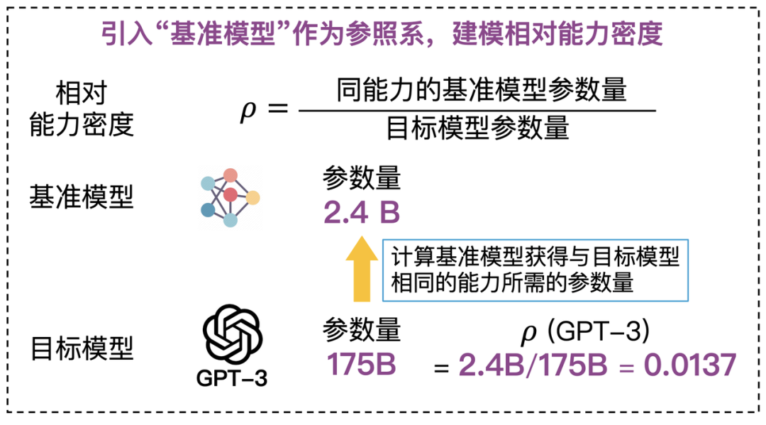 清华团队“密度法则”登上Nature子刊，揭示大模型高效化发展新规律-CSDN博客