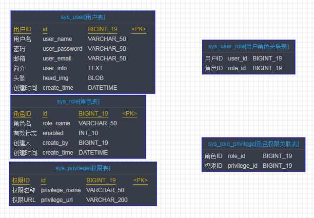深入浅出MyBatis【2】MyBatis XML方式的基本用法之Select_mybatis xml select-CSDN博客