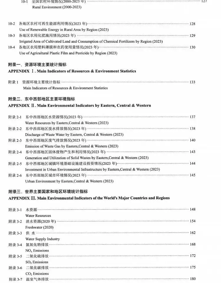 2000-2024年《中国环境统计年鉴》全套excel+pdf_中国环境统计年鉴2024-CSDN博客