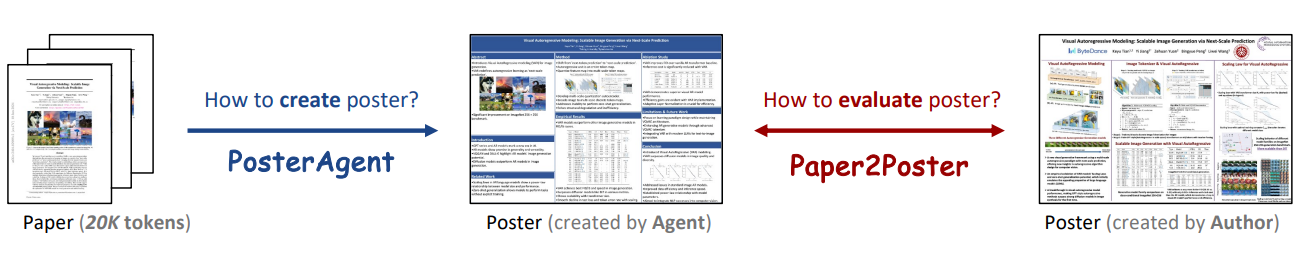 科研人神器，论文秒变海报！开源框架PosterAgent一键生成顶会级学术Poster，再也不用为赶会熬夜做PPT啦_paper2poster-CSDN博客