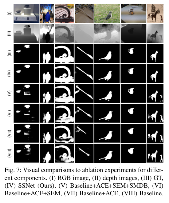 显著目标检测（SOD）SSNet: Saliency Prior and State Space Model-based Network for Salient Object ...