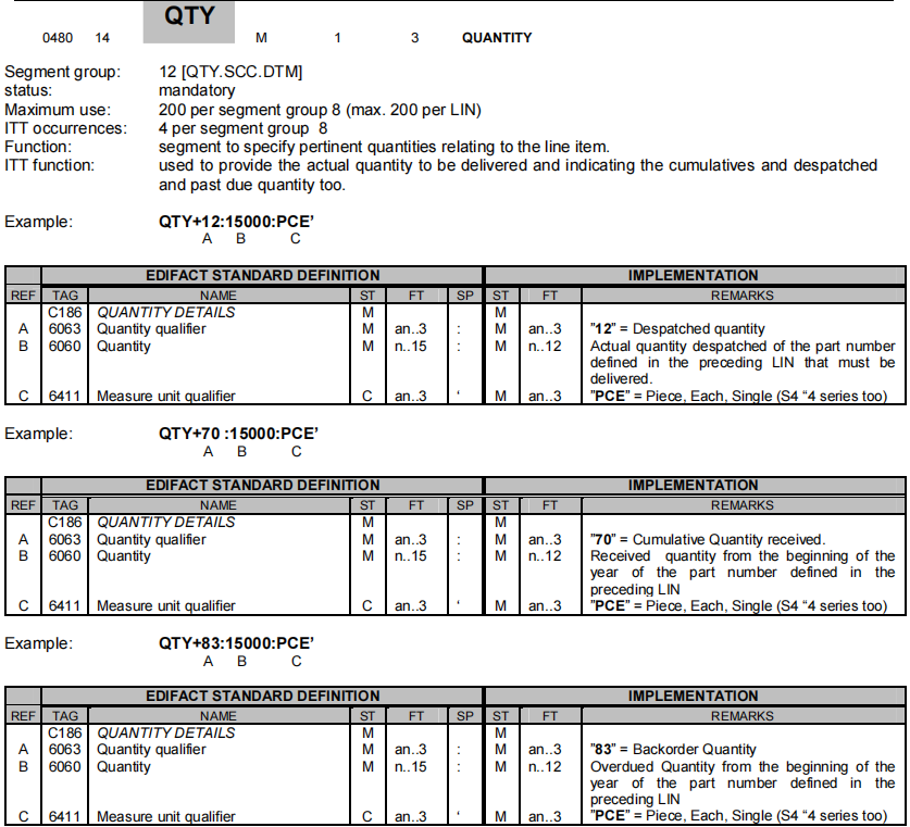 ITT EDI项目报文解读：DELFOR长期交付预测_edi delfor-CSDN博客