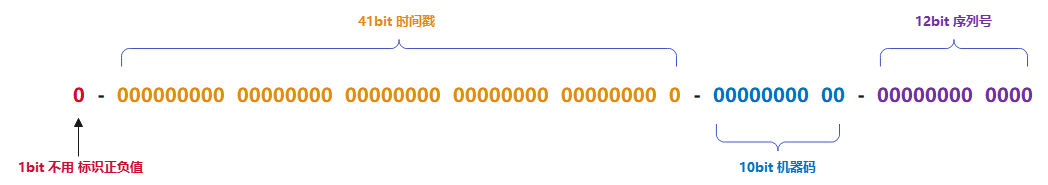 美团分布式ID方案Leaf-CSDN博客