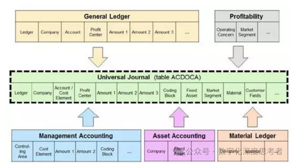 集团企业高端ERP浅谈（下篇）_erp apqc-CSDN博客
