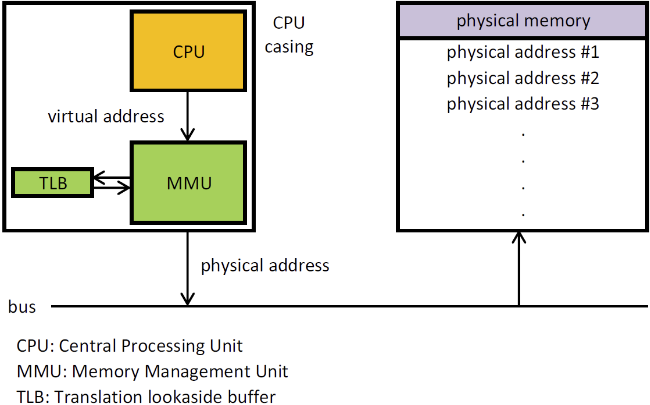 linux操作系统 - pcie 配置空间_linux pcie-CSDN博客