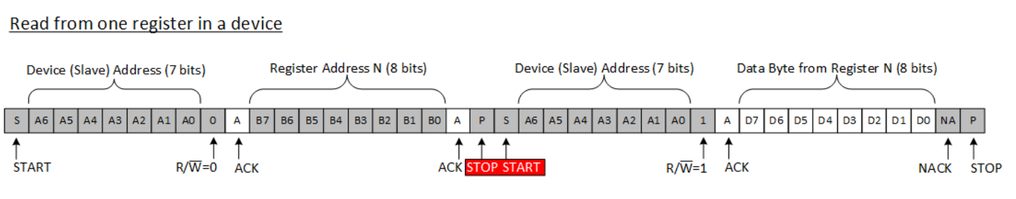 一文搞懂i2c、uart、spi原理及Linux应用开发_linux编程中的通信协议spi、i2c-CSDN博客