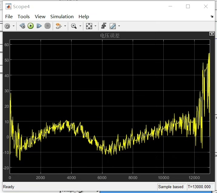 基于二阶RC模型，融合AFFRLS+EKF的联合SOC估计方法：动态工况下的电池参数辨识与SO...-CSDN博客