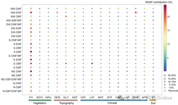 1986–2022年中国（年尺度/30米分辨率）森林年龄空间分布栅格数据_森林年龄分布数据集-CSDN博客