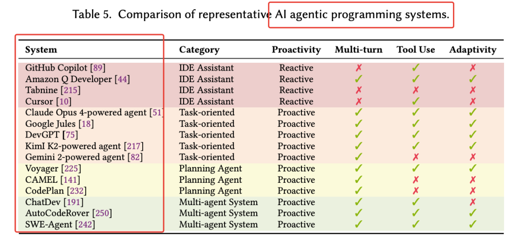 程序员必看！GPT-5-Codex+VS Code无缝集成，AI Agentic编程从入门到精通一篇搞定_gpt-5-codex vscode-CSDN博客