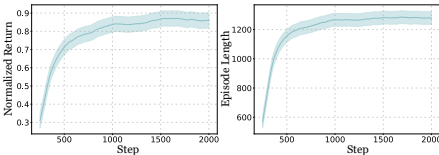 具身论文]Whole-body Humanoid Robot Locomotion with Human Reference_波士顿动力 论文 ...