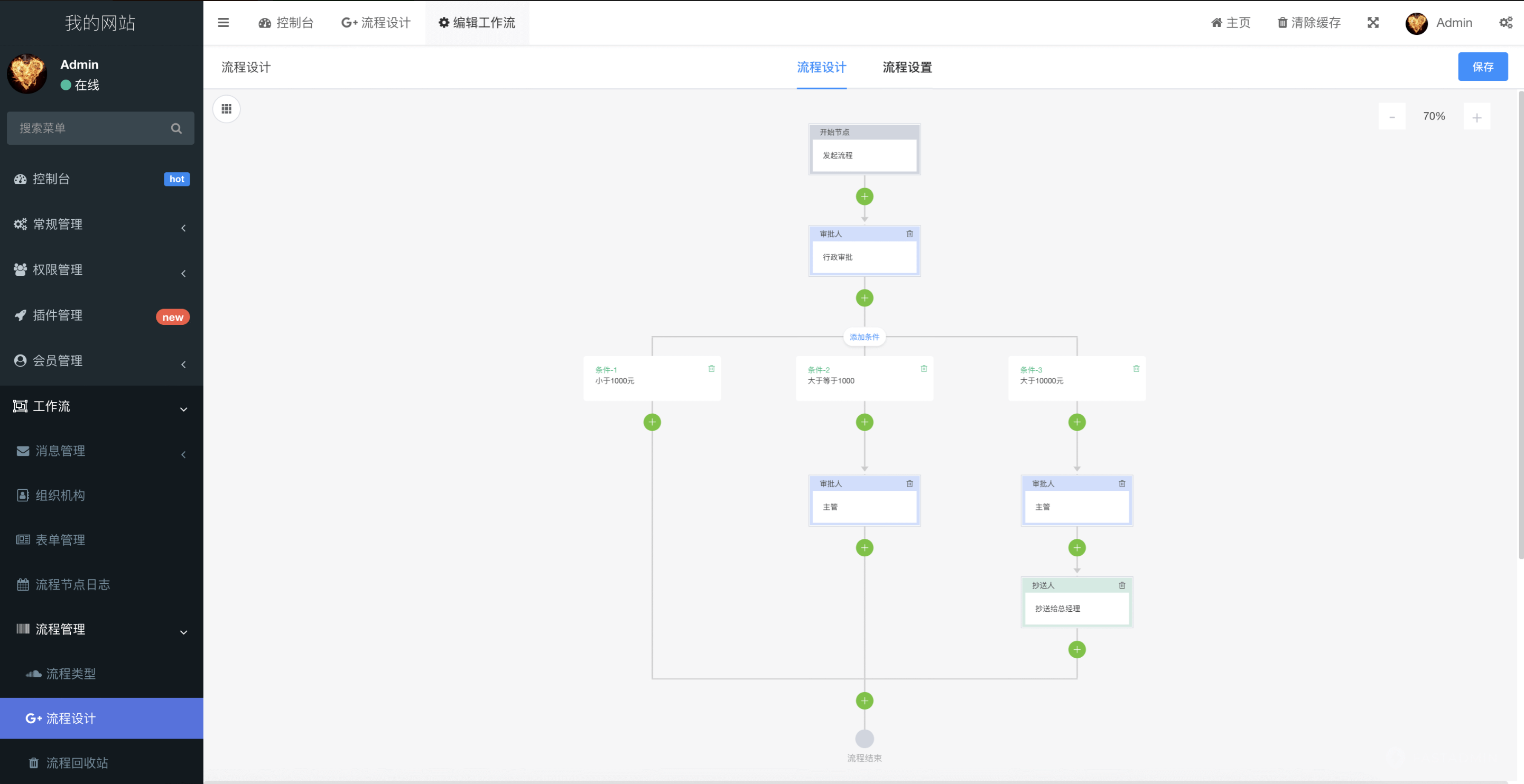 FlowUnit PHP工作流ThinkPHP+Uniapp-CSDN博客