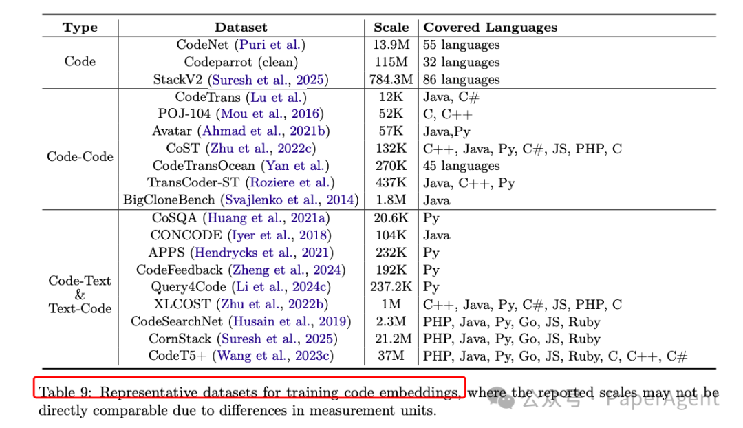 从BERT到Qwen3：Embedding技术的八点总结 _qwen-embedding 比 bert的优势-CSDN博客