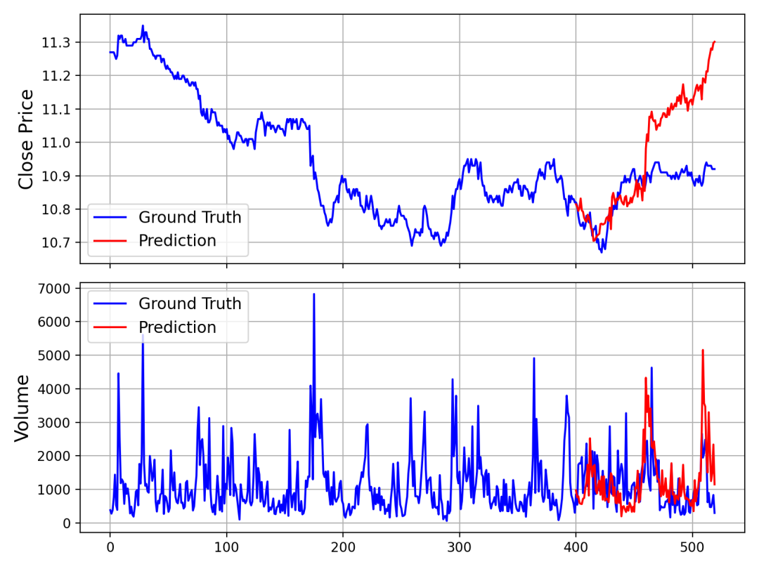 清华大学开源Kronos模型：AI解读K线规律，120亿数据训练，让机器替你看懂股市行情_kronos大模型官网首页-CSDN博客