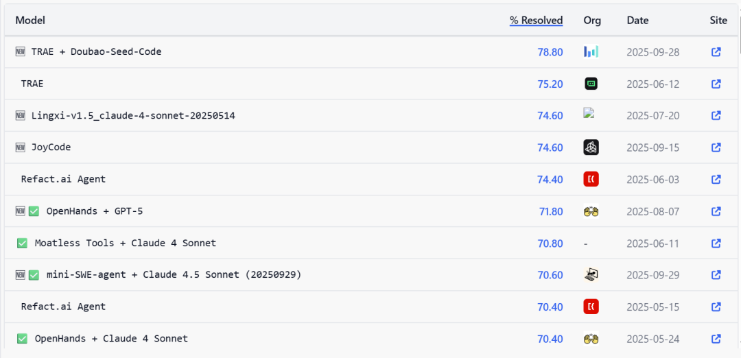 豆包编程新模型 Doubao-Seed-Code：来抢程序员饭碗的，每月不到10块-CSDN博客