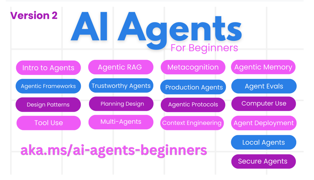 微软AI Agents入门课程爆火！GitHub星标破万，零基础构建AI智能体-CSDN博客