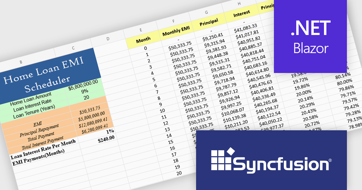 在 Blazor 项目中提供类似 Excel 的电子表格_在blazor中 如何编辑excel格式内容 然后存储呢-CSDN博客