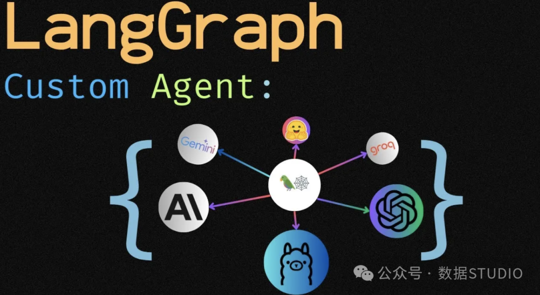 LangGraph实战：构建会思考、能记忆、可人工干预的多智能体AI系统_langchain实现人工干预-CSDN博客