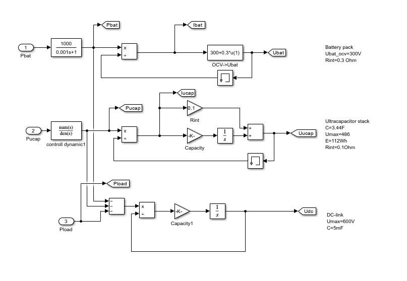 基于粒子群优化的模糊控制（PSO-FUZZY）EV电动汽车simulink模型及matlab代码-CSDN博客