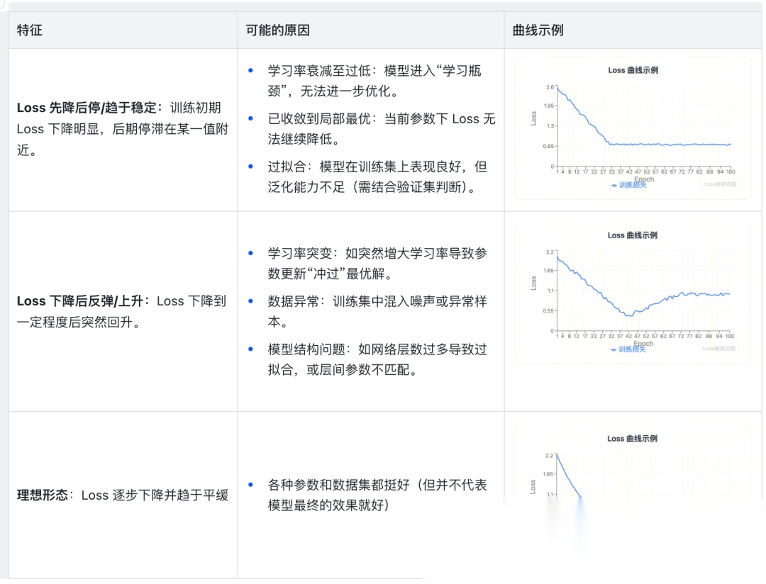 LLaMA Factory微调全攻略(四)：从LOSS曲线观测到模型部署的完整指南_llamafactory怎么看验证损失-CSDN博客