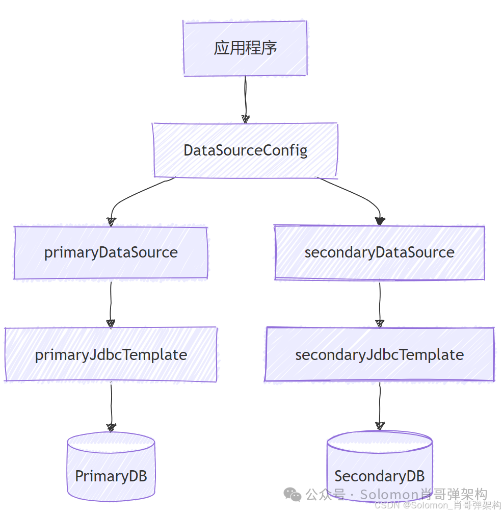 Spring JDBCTemplate 实战大全：从 CRUD 到高级技巧，一篇搞定！(应用篇二)-CSDN博客