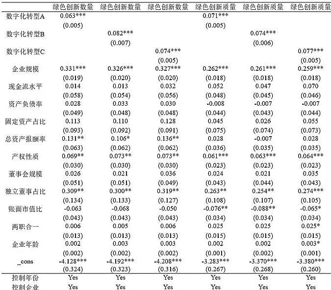 2007-2023年上市公司数字化转型赋能绿色创新的效果与机制研究数据+代码_企业绿色化转型数据下载-CSDN博客