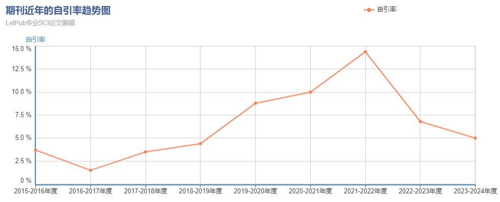 JCR 2区升1区！基本只给小修，国人友好，IEEE旗下超越《IEEE Access》的“捡漏刊”_ieee systems journal-CSDN博客