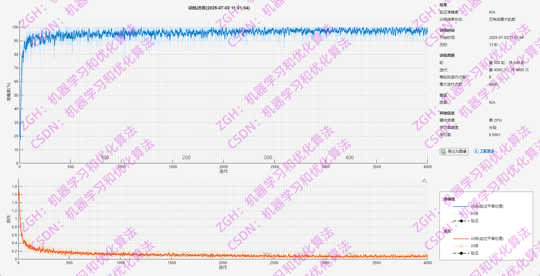 [原创]Matlab 基于CNN-CPO-LSSVM多特征分类预测 （多输入单输出）-CSDN博客
